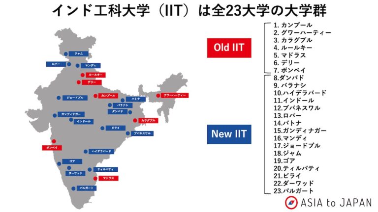 インド工科大学（IIT）採用を徹底解説！2023年の最新動向