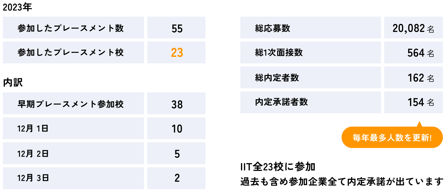 インド工科大学 (IIT ) 学生 採用支援サービス | ASIA to JAPAN