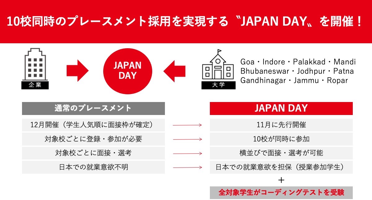 インド工科大学（IIT）採用を徹底解説！2023年の最新動向